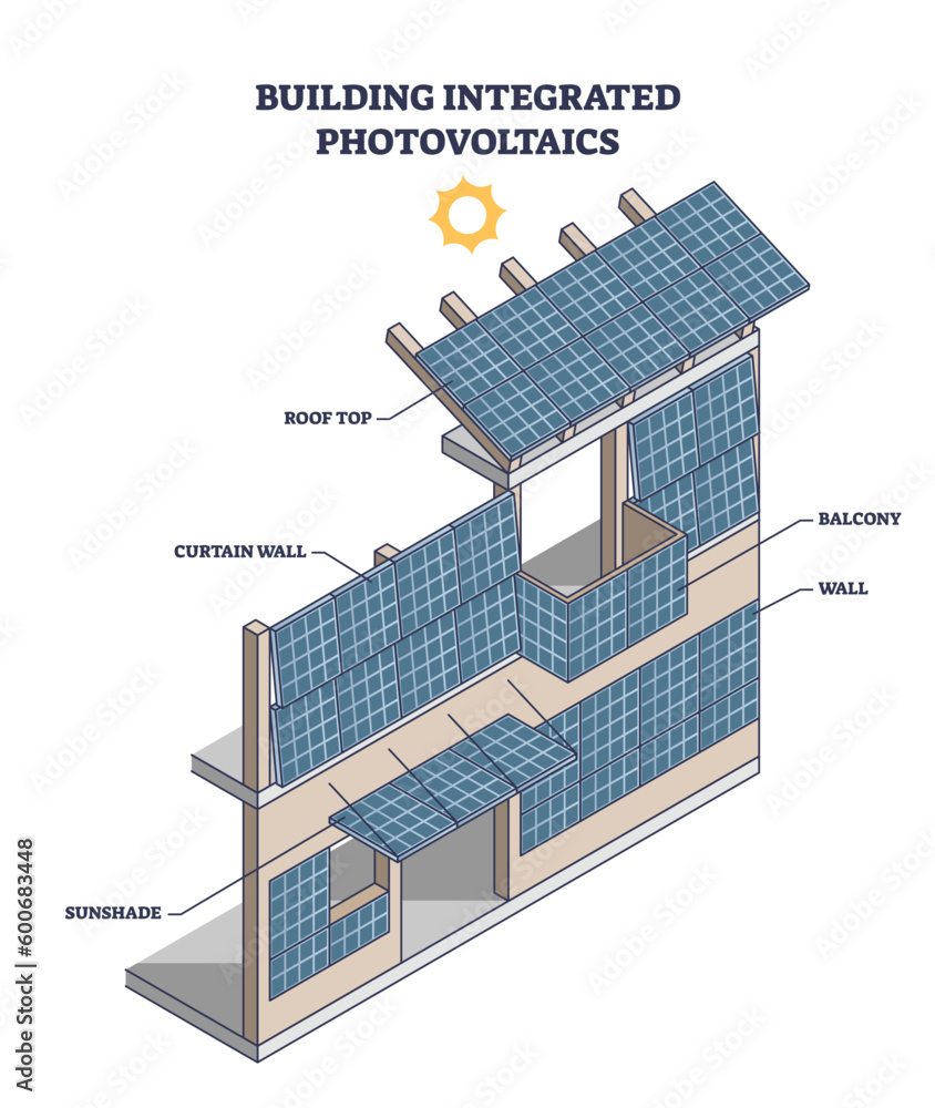 Building integrated photovoltaic panels for solar energy outline ...