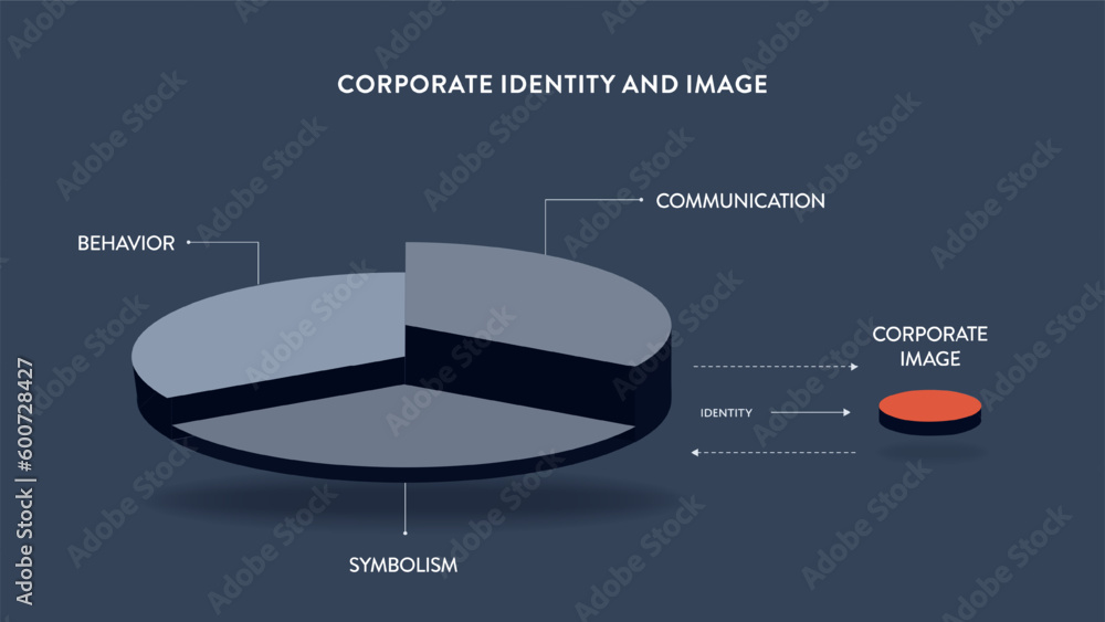 Corporate Identity and Image business strategy infographic presentation ...