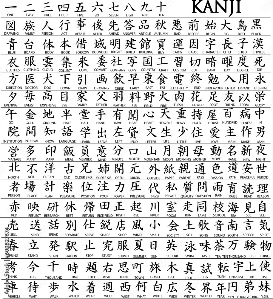 Plakat, Poster Hundreds of Japanese Kanji Characters With Translations ...