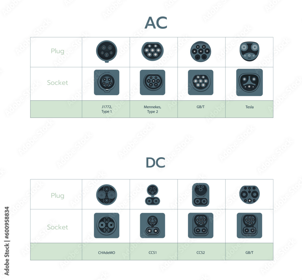 EV charger plugs and charging. Types of electric vehicle plugs and ...