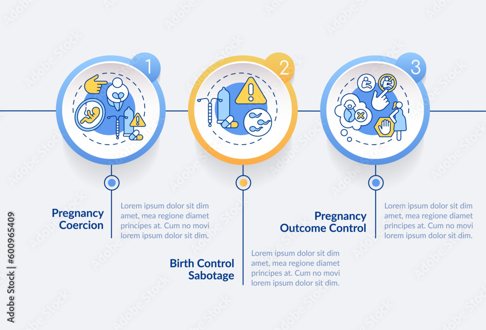 Reproductive coercion circle infographic template. Birth control. Data ...
