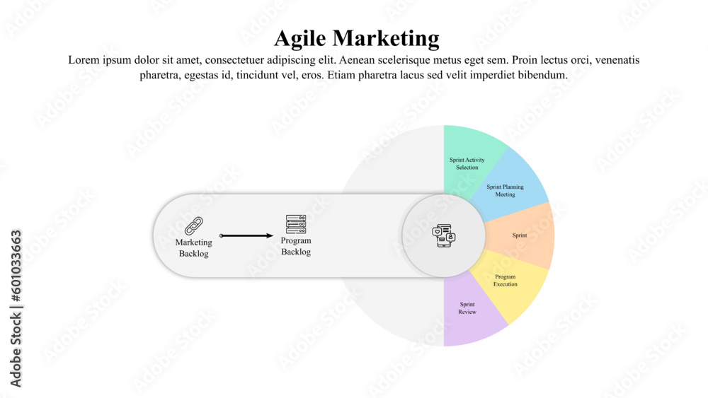 agile, circle, concept, design, development, diagram, flat, four ...