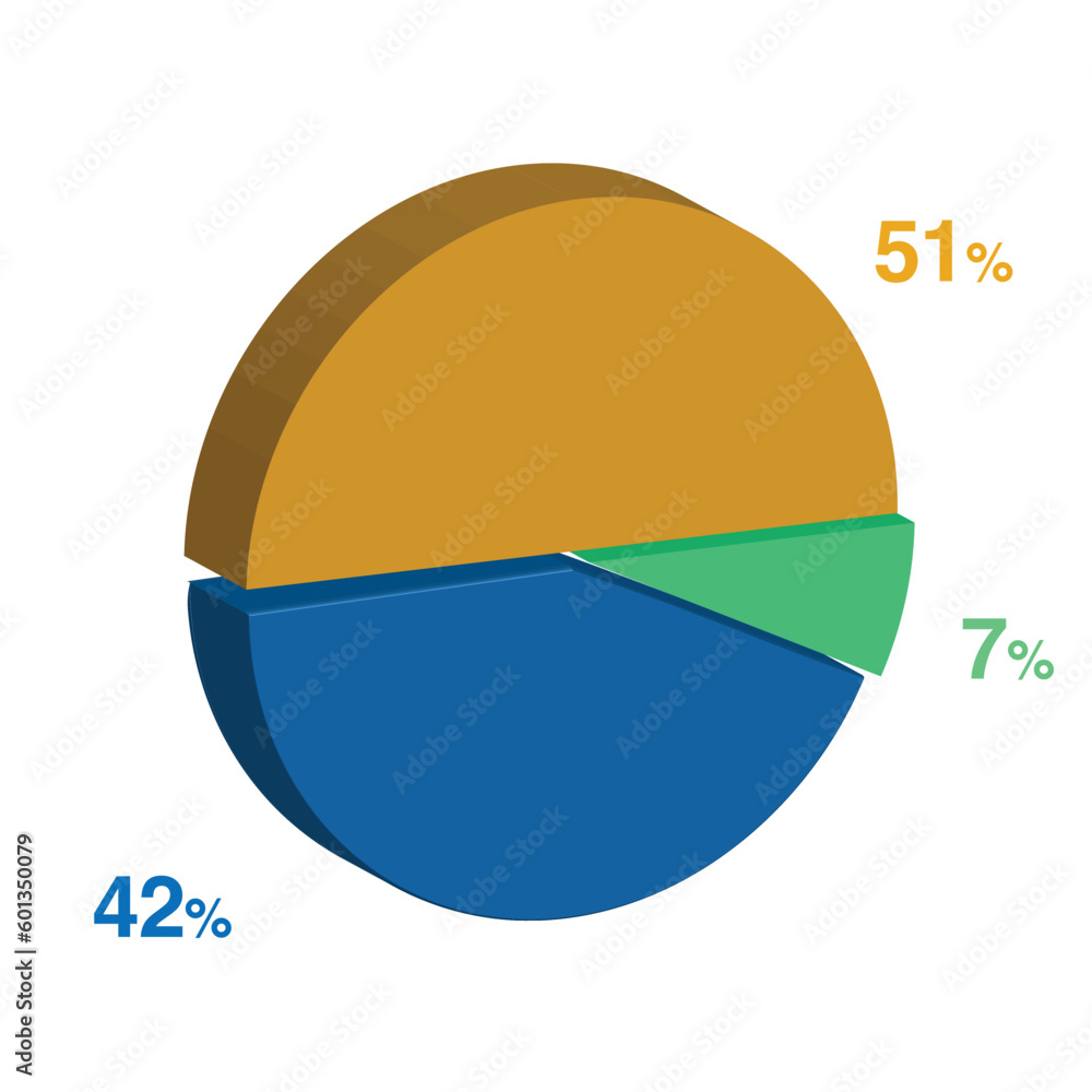 7 42 51 percent 3d Isometric 3 part pie chart diagram for business ...
