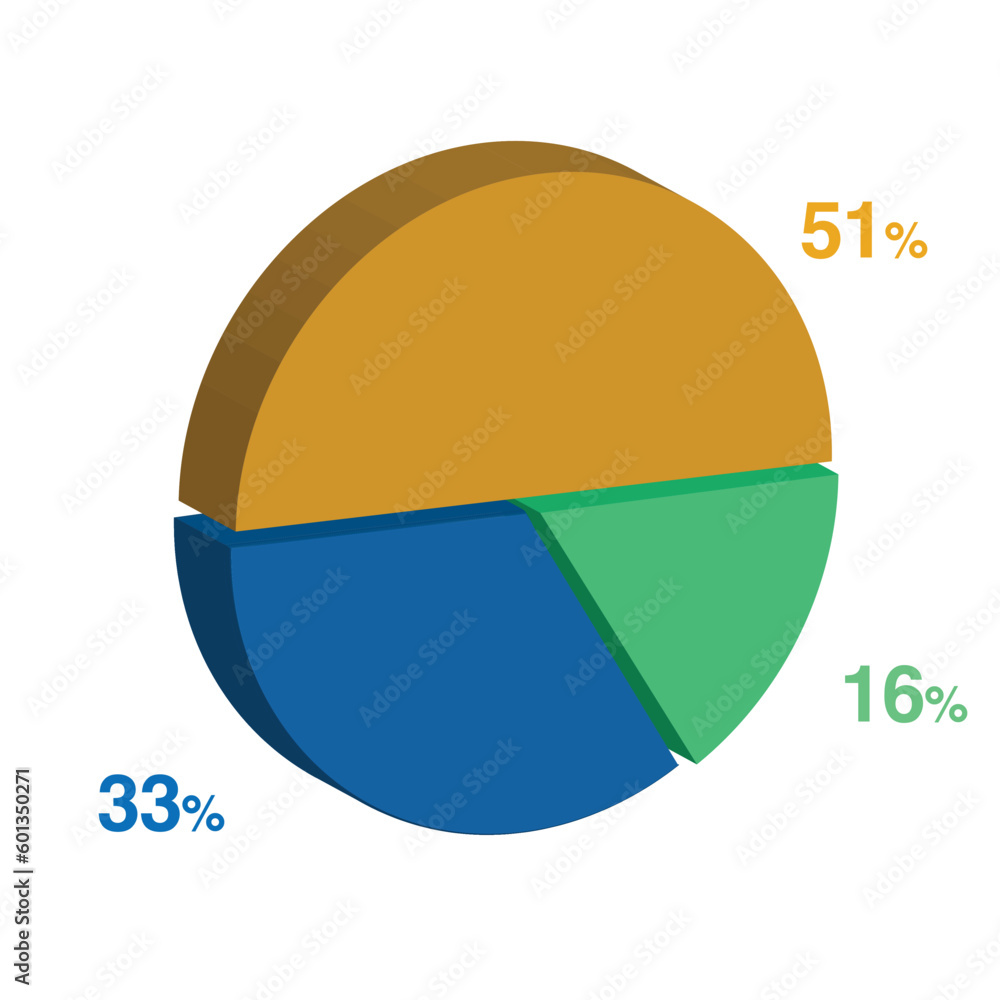 16 33 51 percent 3d Isometric 3 part pie chart diagram for business ...