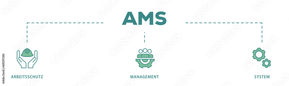 AMS banner web icon vector illustration concept of arbeitsschutz ...