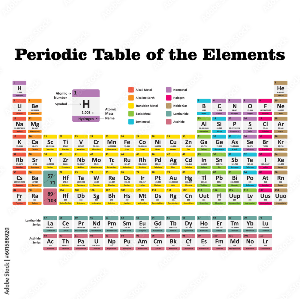 Periodic Table of the Elements Vector Poster Icon Set on blue gradient ...