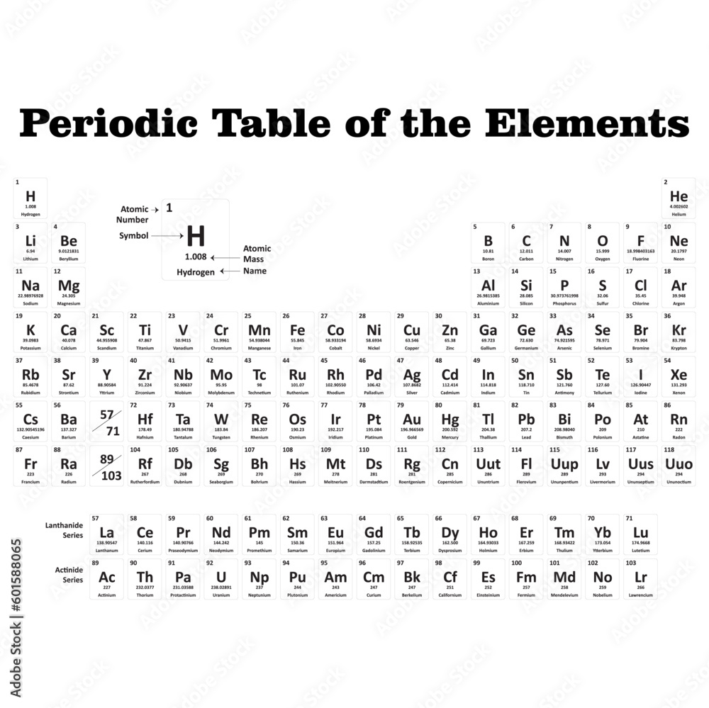 Periodic Table of the Elements Vector Poster Icon Set on black and ...