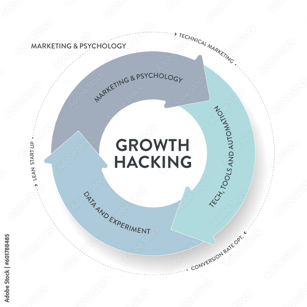 Growth Hacking analyzing data strategy infographic diagram presentation ...