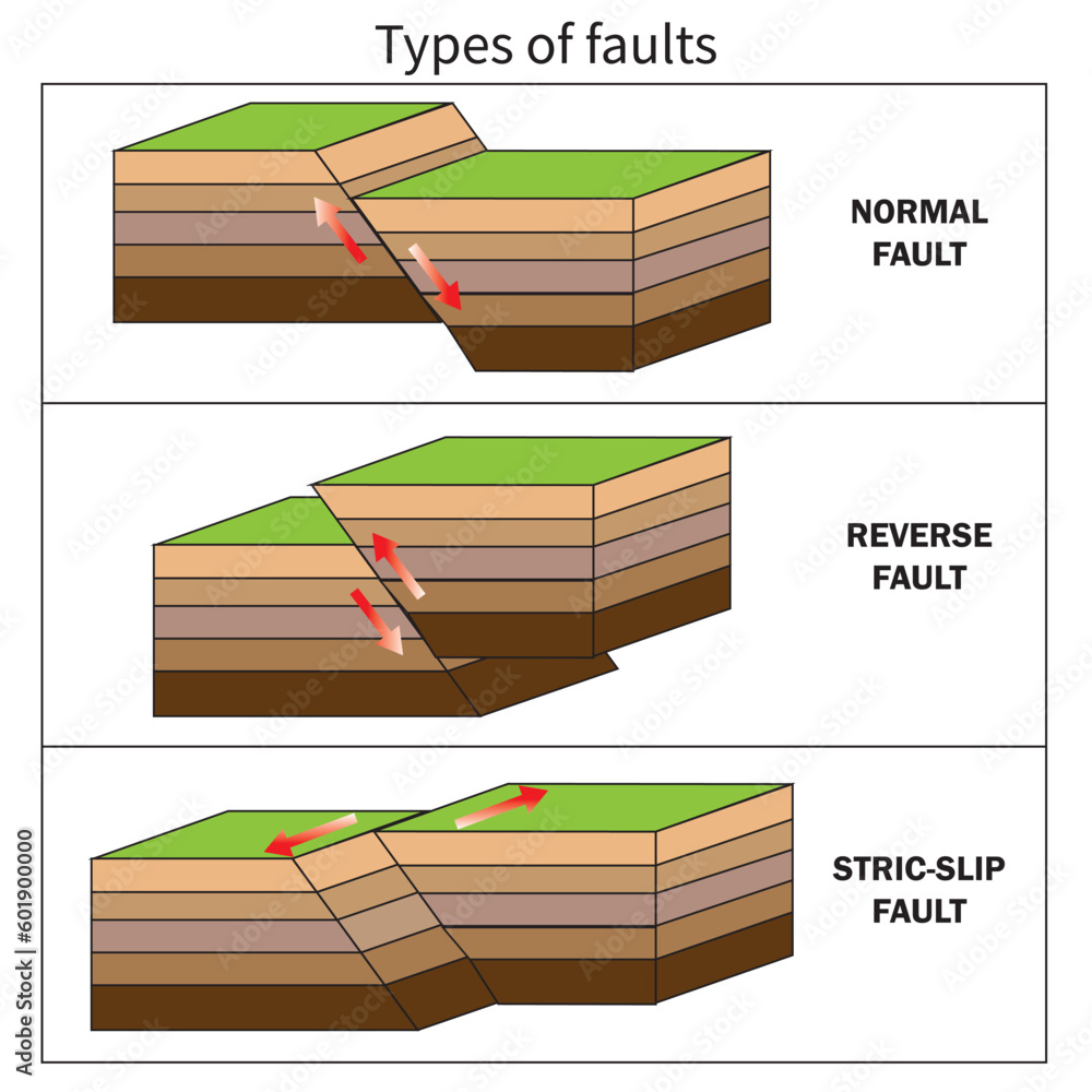 Strike Slip Fault