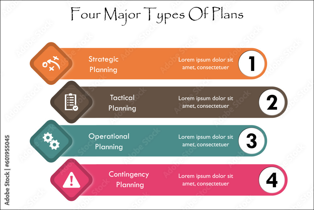 Four Major types Of Plans - Strategic, Tactical, Operational ...