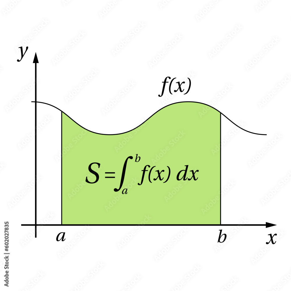 Integral calculus in mathematics. Integral function. Area formula ...