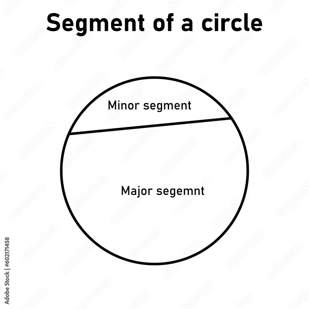 Types of segment in a circle. Minor and major segment in mathematics ...