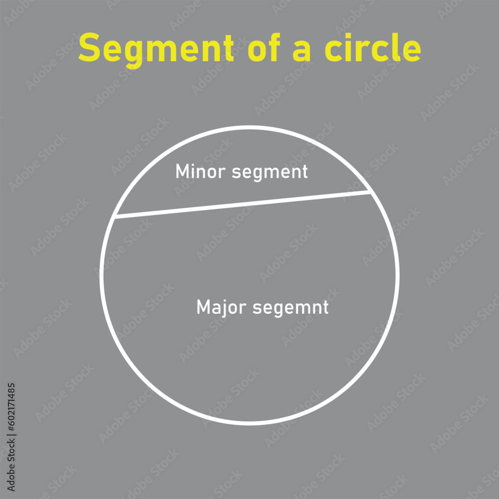 Types of segment in a circle. Minor and major segment in mathematics ...