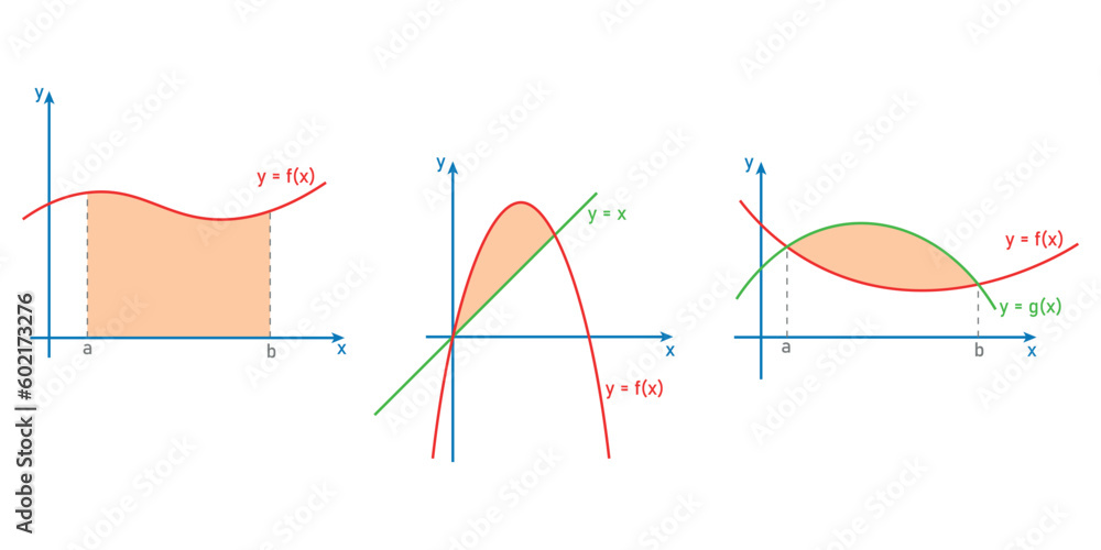 Area between two curves by integration. Integral a function graph in ...