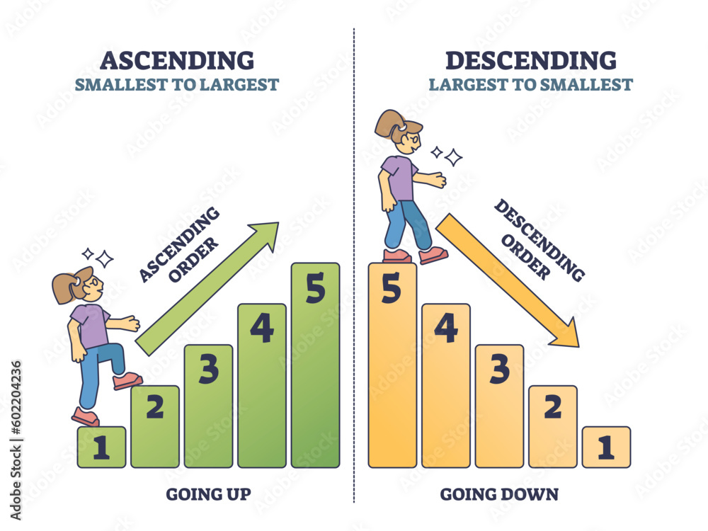 Plakat Ascending vs descending numbers counting and sorting outline ... Plakat Ascending vs descending numbers counting and sorting outline ...