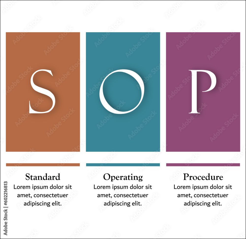 Vetor de SOP - Standard Operating Procedure Acronym. Infographic ...