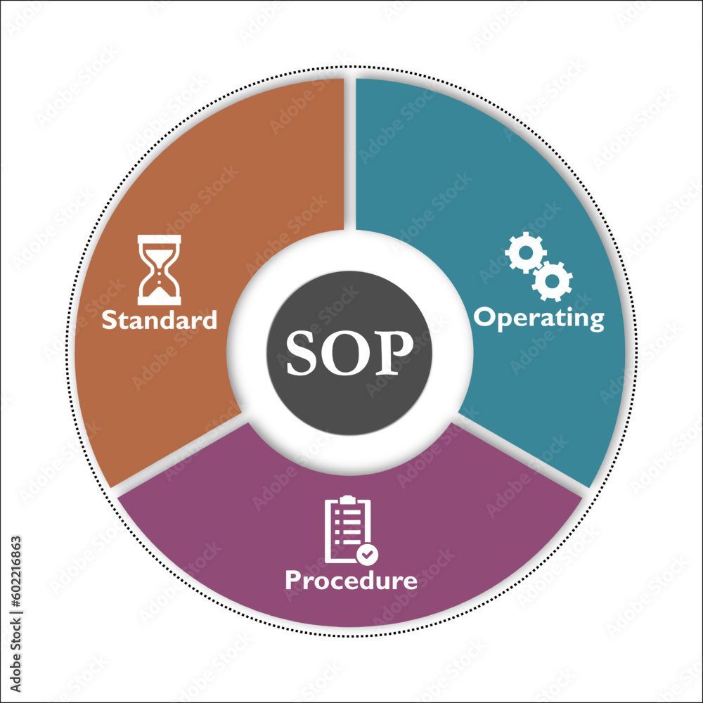 SOP - Standard Operating Procedure Acronym. Infographic template with ...
