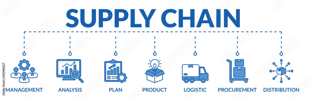 Banner of supply chain web vector illustration concept with icons of ...