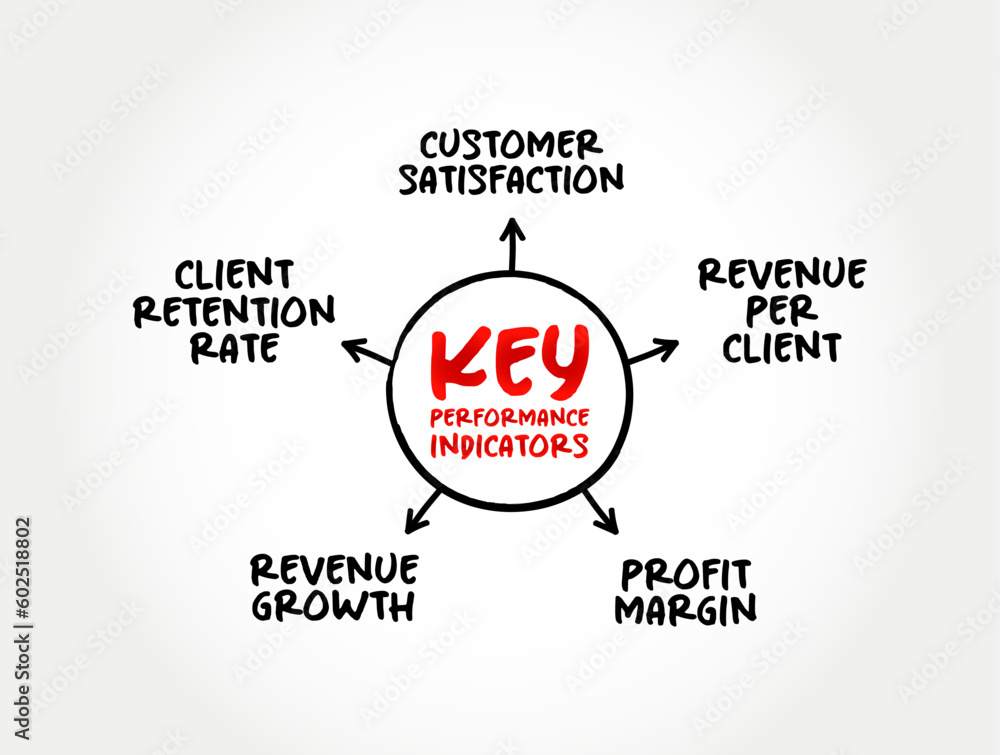 Vetor de Key Performance Indicators is a type of performance ...