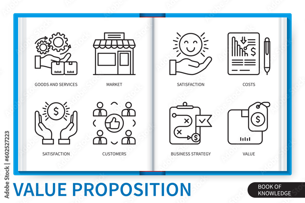 Value proposition infographics linear icons collection Stock Vector ...