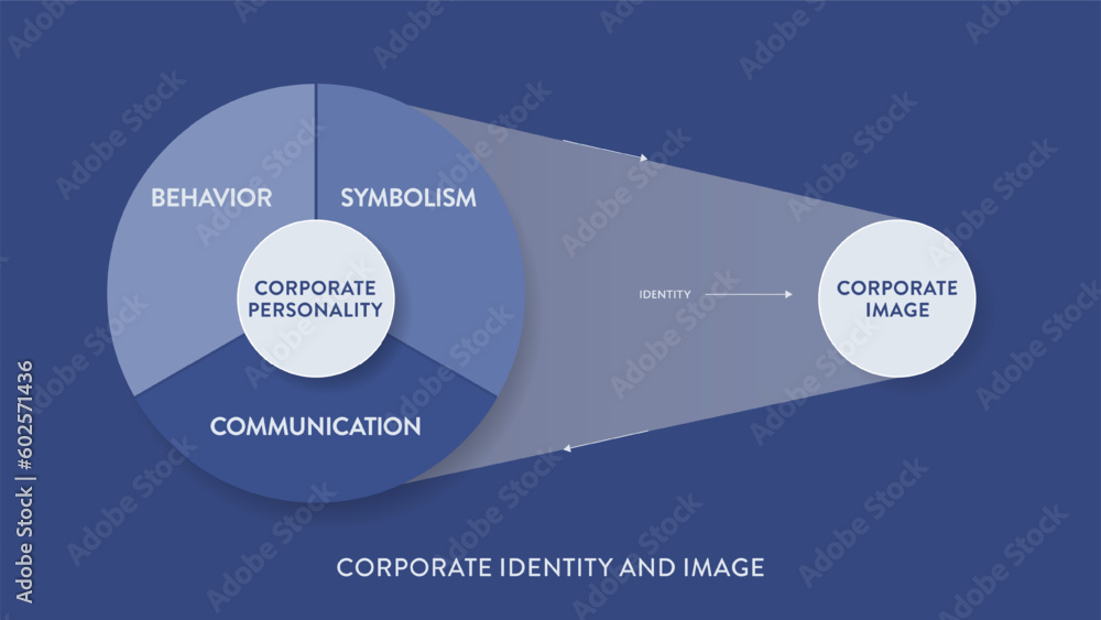 Vetor do Stock: Corporate Identity and Image business strategy ...