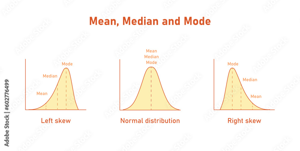 Photo & Art Print Mean, median and mode graph, SAMYA