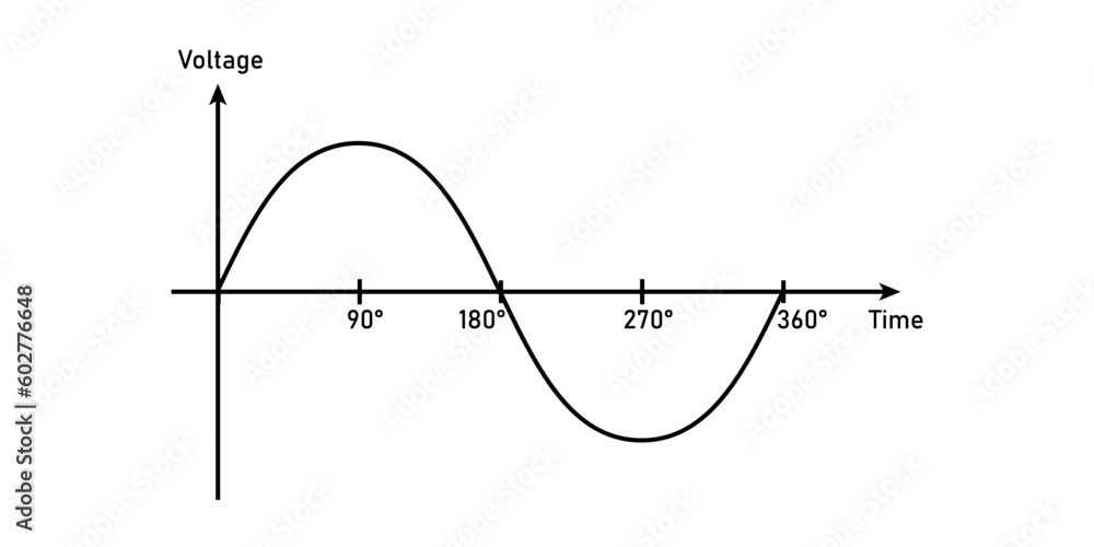 Single-phase AC power waveform. Vector illustration isolated on white ...