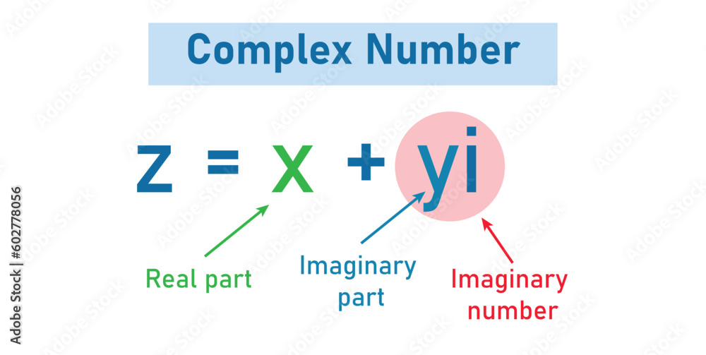 Parts of complex number in mathematics. imaginary part and real part. complex numbers standard ...