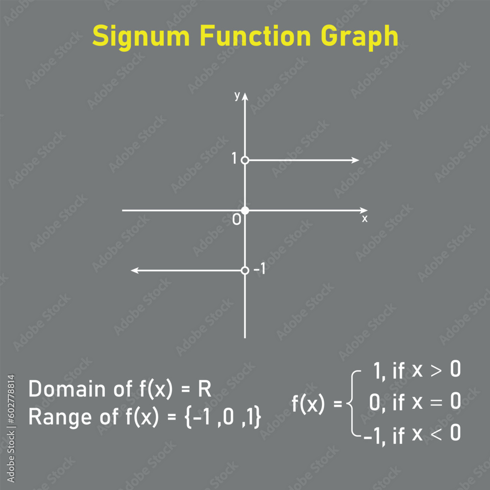 Signum function graph domain and range. Mathematics resources for teachers and students. Vector ...