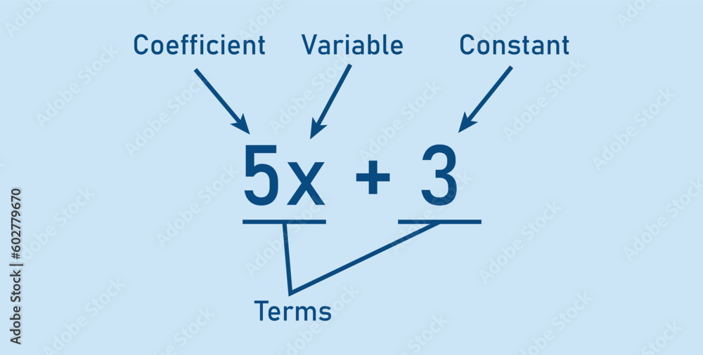 Algebraic expressions parts in mathematics. Coefficient, variable ... Algebraic expressions parts in mathematics. Coefficient, variable ...