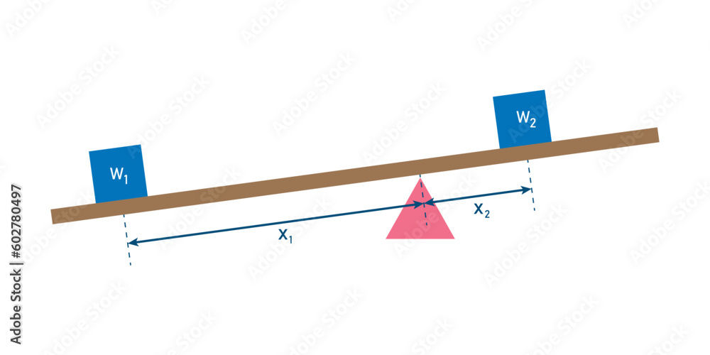Simple Lever Force Diagram Law Of The Lever Vector Illustration Isolated On White Background