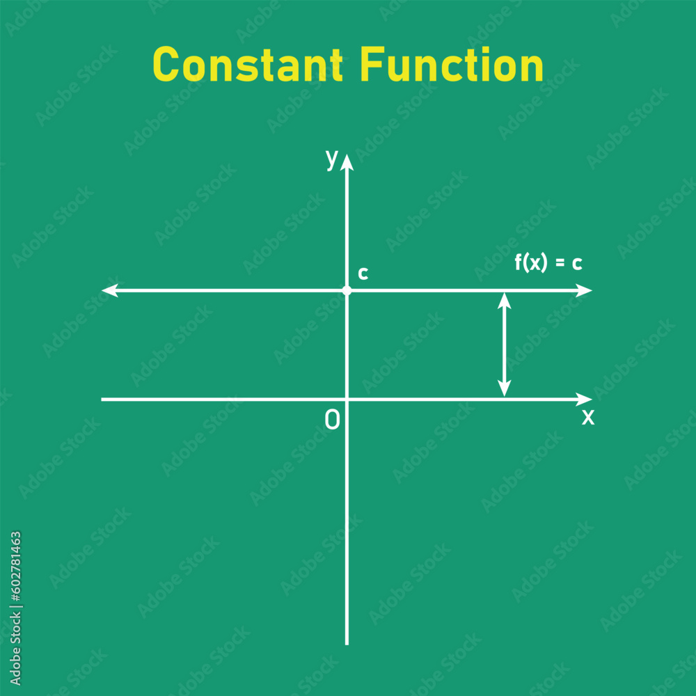 Graph of a constant function. Horizontal line. Mathematics resources ... Graph of a constant function. Horizontal line. Mathematics resources ...