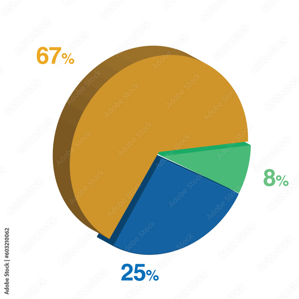 8 25 67 percent 3d Isometric 3 part pie chart diagram for business ...
