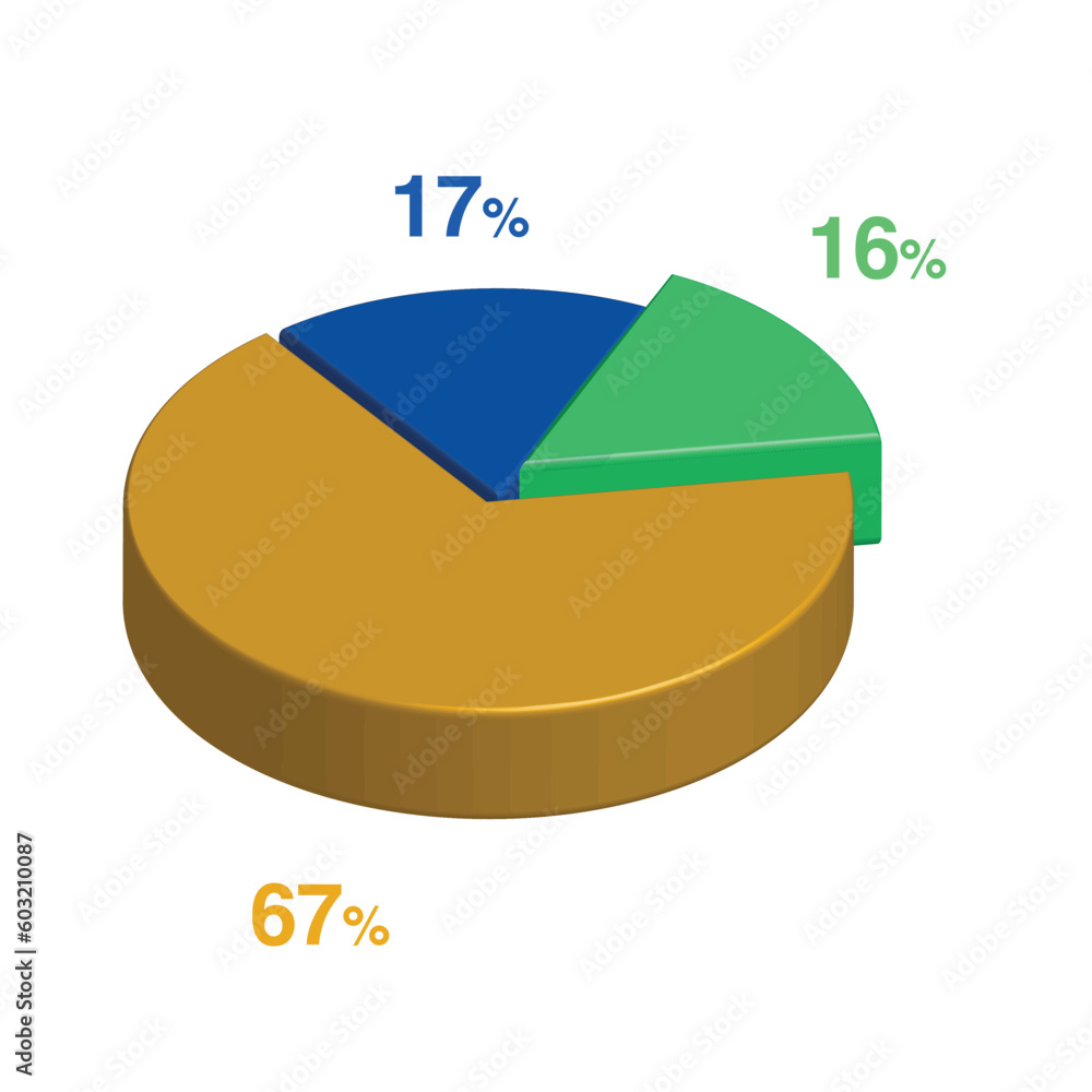 16 17 67 percent 3d Isometric 3 part pie chart diagram for business ...