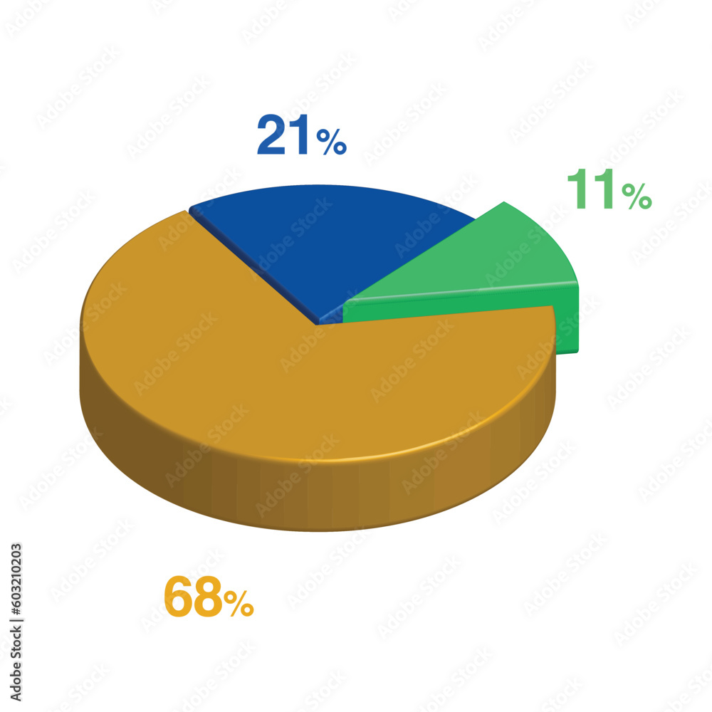 11 21 68 percent 3d Isometric 3 part pie chart diagram for business ...