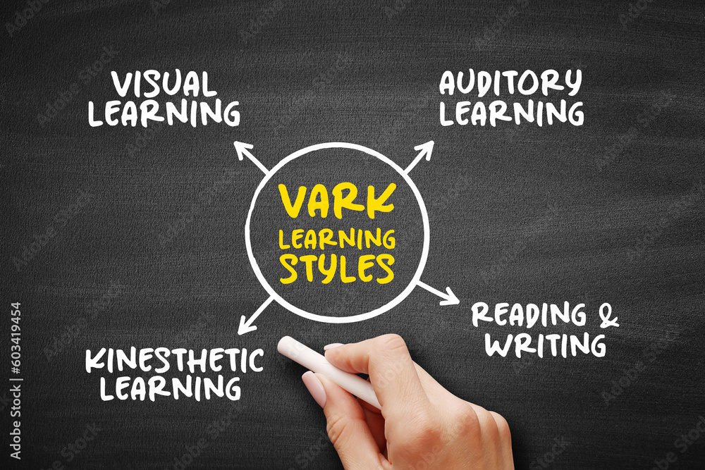 VARK Learning Styles model - was designed to help students and others ...