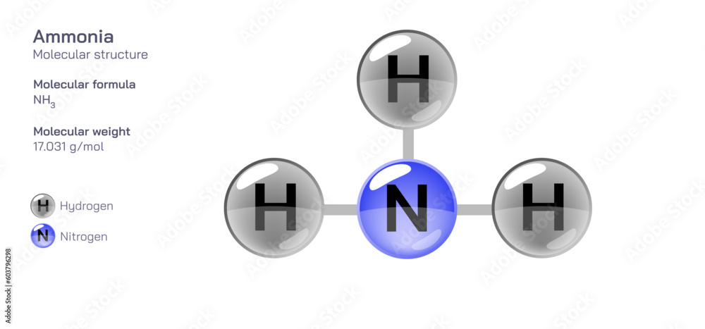 Ammonia molecular structure formula. Periodic table structural ...