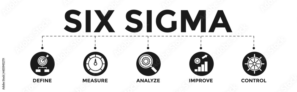 Six sigma concept banner web vector with improve, analyze, measure ...