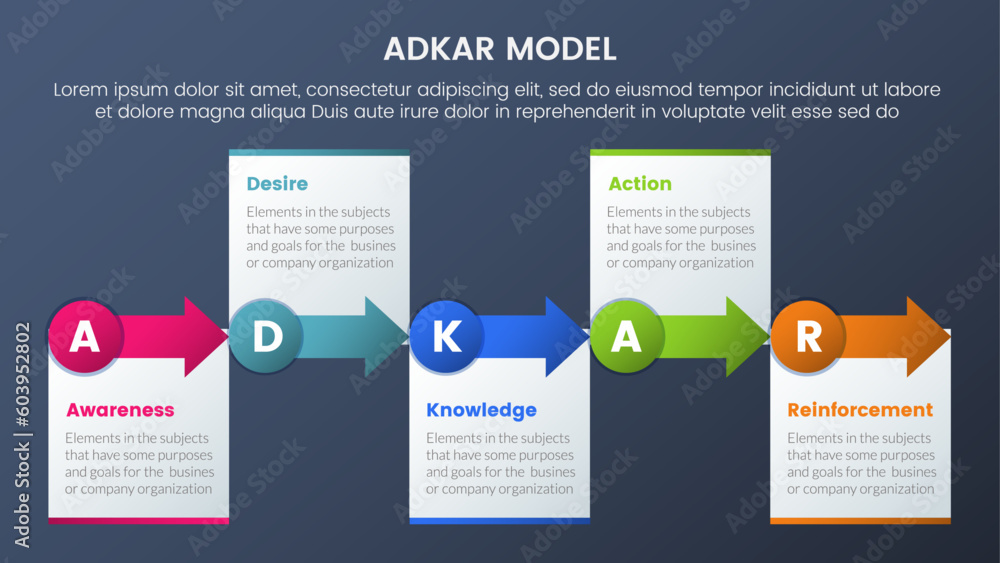 adkar model change management framework infographic 5 stages with small ...