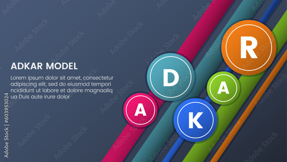 adkar model change management framework infographic 5 stages with small ...