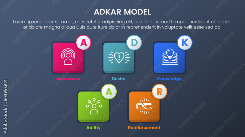 adkar model change management framework infographic 5 stages with small ...