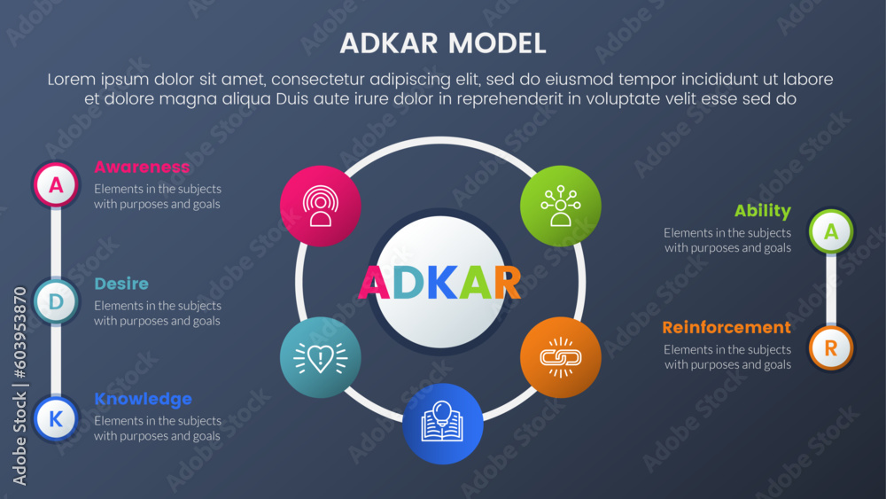 adkar model change management framework infographic 5 stages with big ...