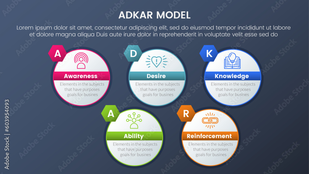 adkar model change management framework infographic 5 stages with big ...