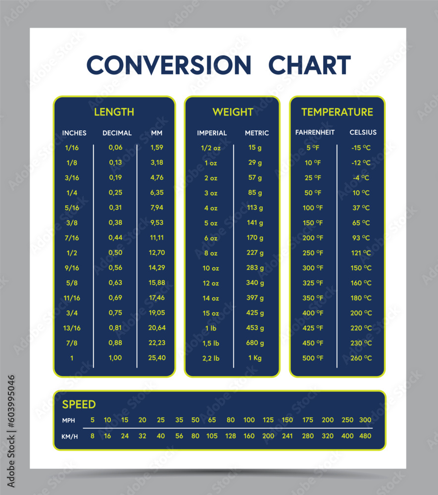Measurement Conversion Chart of length weight temperature and speed ...