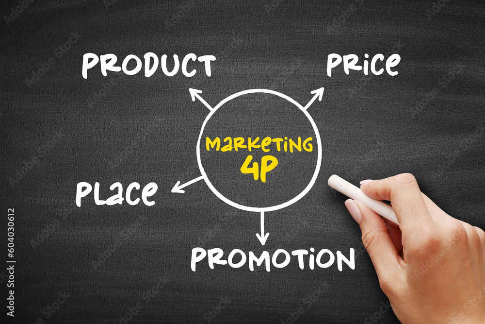 4Ps marketing mix - foundation model for businesses, set of marketing ...