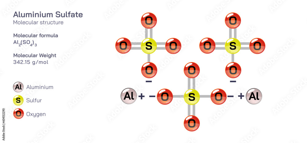 Vecteur Stock Aluminium Sulfate molecular structure formula. Periodic ...