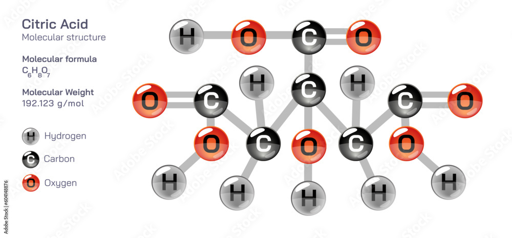 Citric acid molecular structure formula. Periodic table structural ...