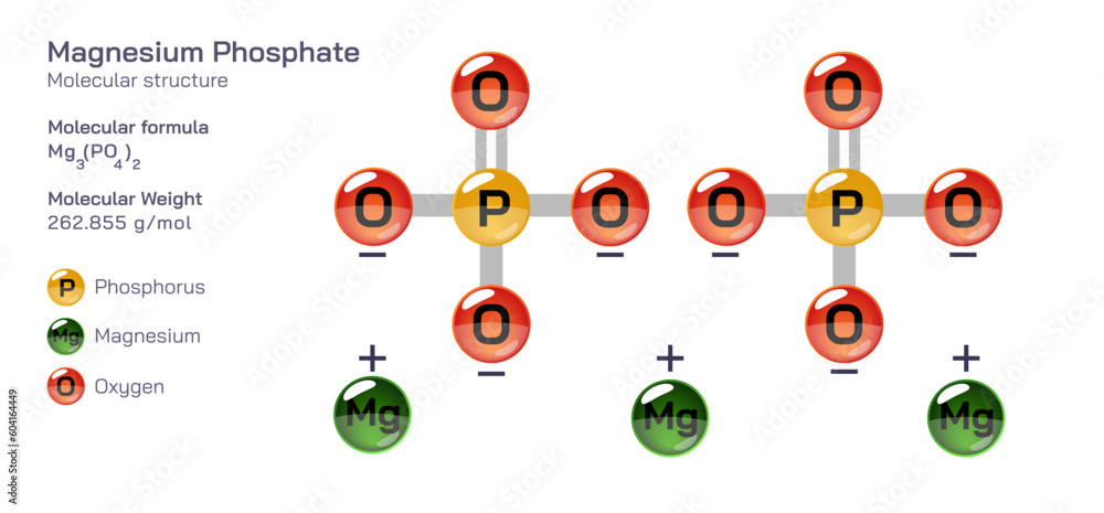 Magnesium Phosphate molecular structure formula. Periodic table structural molecular formula ...