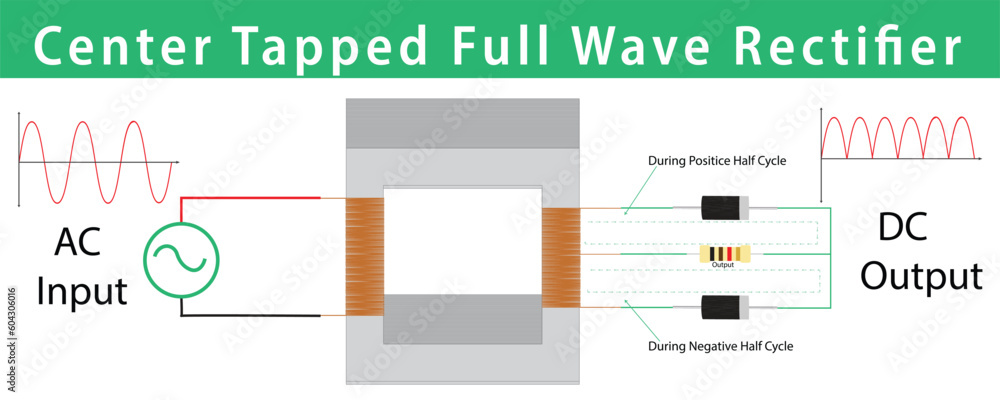circuit diagram of a center tapped full wave rectifier, Ac to dc ...