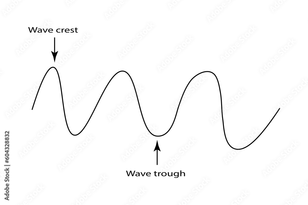 Waves of the basic properties. Vector illustration parts of a wave ...